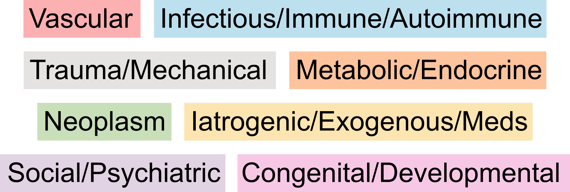 Diagnostic Schema Maker